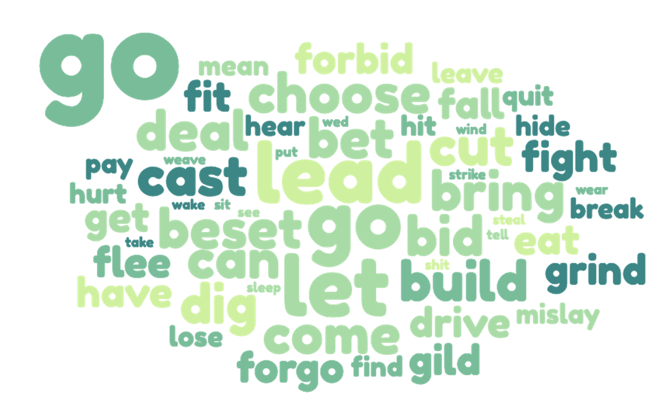 Lista de Verbos Irregulares en inglés con pronunciación + PDF